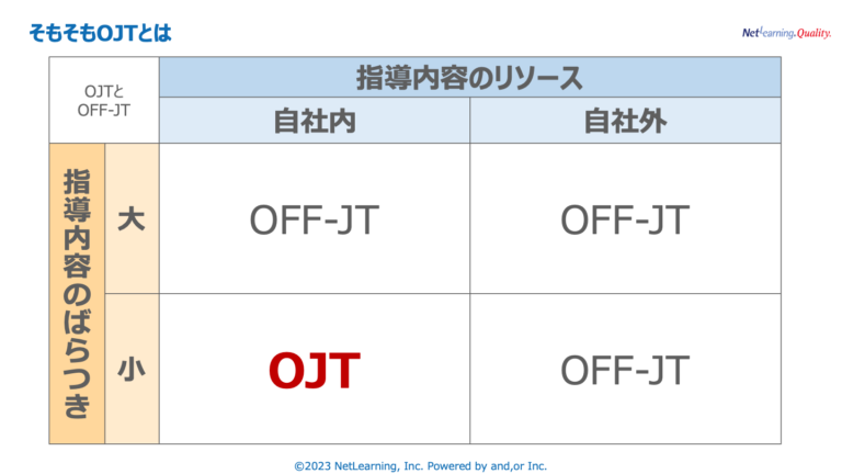 OJTの課題と対策とは〜OJT施策で共に学び合う組織をつくる〜 - アンドア株式会社